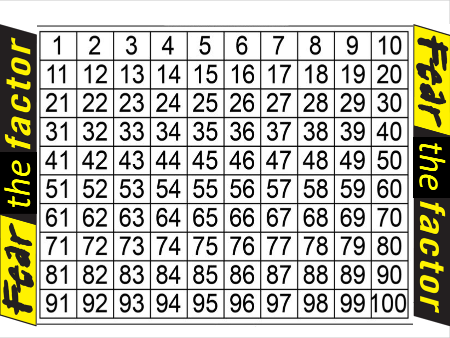 Fear the Factor – Cantankchris Math